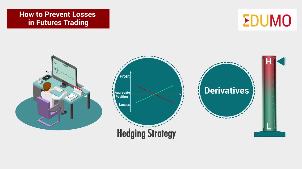 How do you prevent losses in futures trading? | Motilal Oswal - YouTube