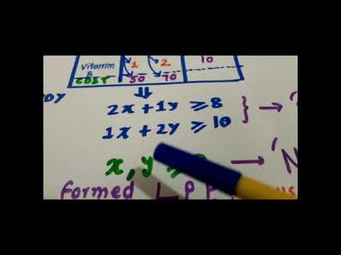 LINEAR PROGRAMMING: DIET PROBLEM - YouTube