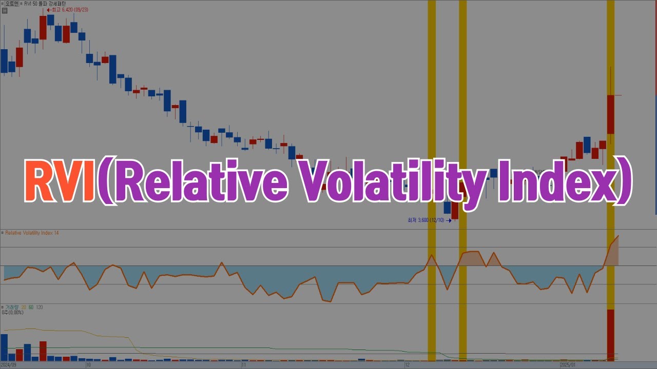 RVI(Relative Volatility Index) / 예스트레이더 조건검색식 지표설정 - YouTube