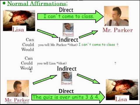 Making Indirect Requests | "Can you ask her to..." - YouTube