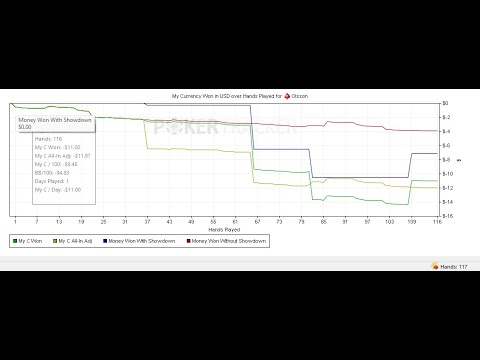 Pokeralchemist NL10 PS 2025 03 21 06 35 12 - YouTube