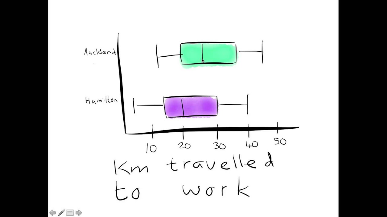 How To Interpret Box And Whisker Plot Silentserre how-to-interpret-box-and-whisker-plot-silentserre
