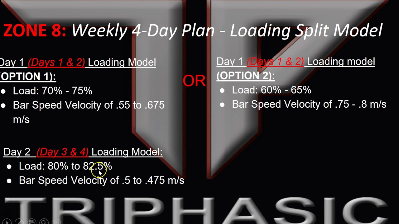 Zone 8 Power Strength Mix Loading Zone for Triphasic Training Part 1 ...