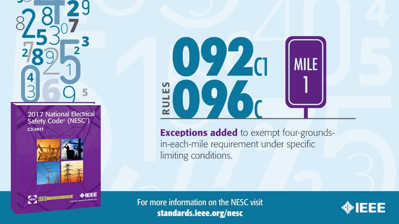 The NESC® 2017 Highlights - Safety In Numbers - YouTube