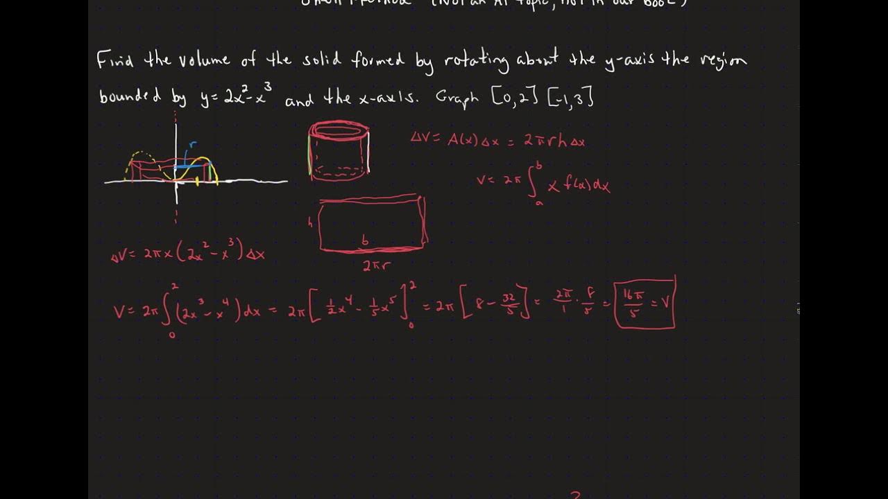 AP Calculus Shell Method - YouTube