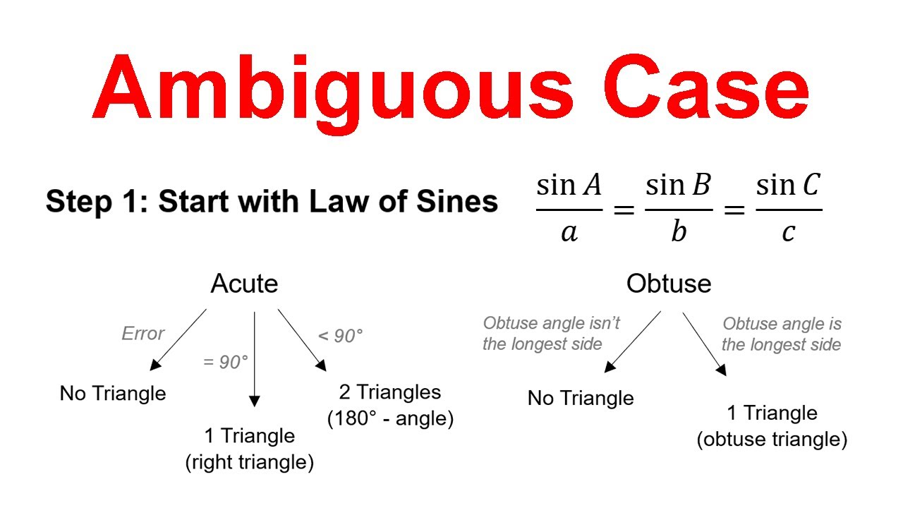 Ambiguous Case Of The Law Of Sines SSA YouTube
