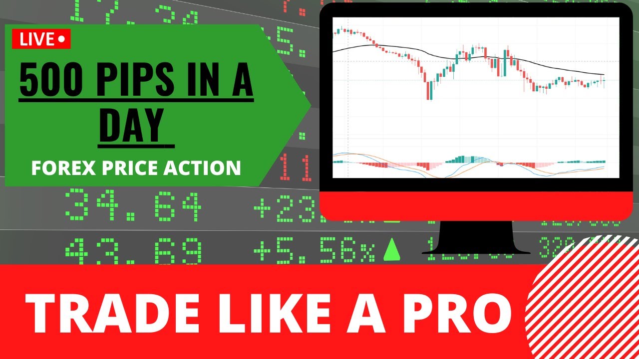 EASY 500 PIPS IN DAY FOREX PRICE ACTION STRATEGY || MEDIAN + PRICE ...