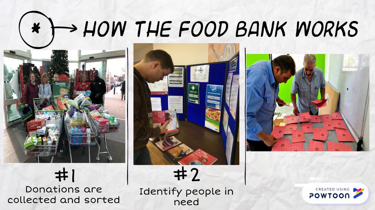 How food banks work UK - YouTube