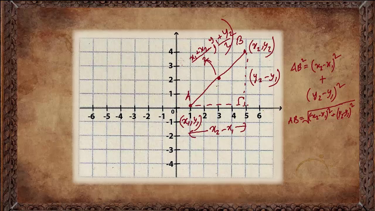 Fermat & Descartes: Origins of Coordinate Geometry Part2 - YouTube