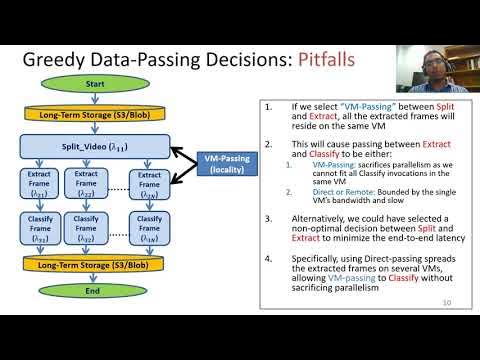 USENIX ATC '21 - SONIC: Application-aware Data Passing for Chained Serverless Applications - YouTube