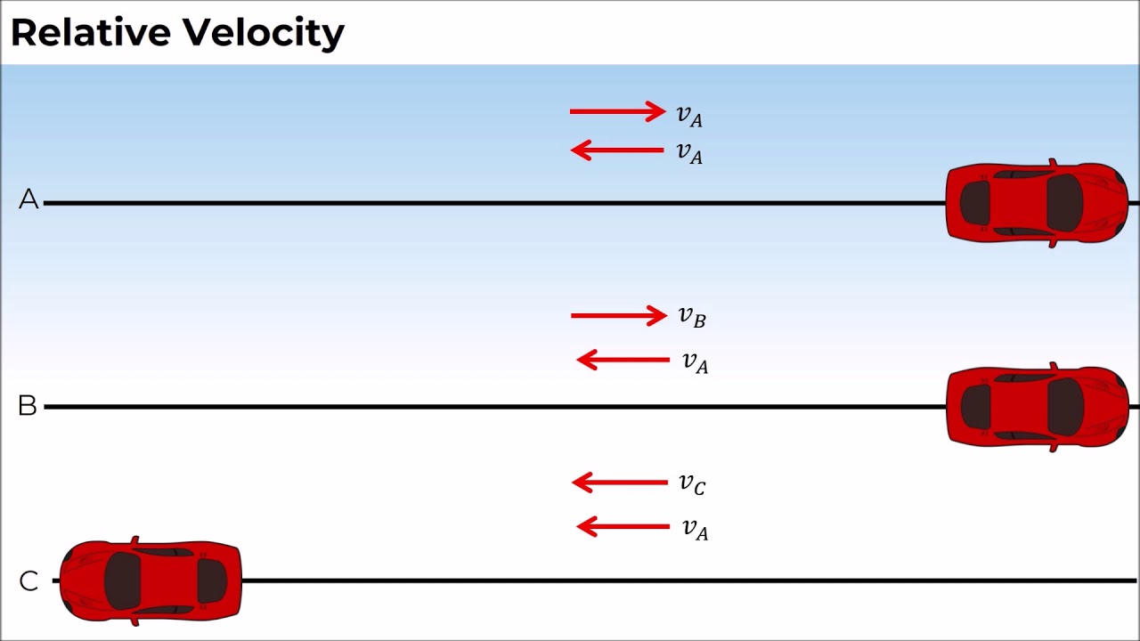 2. 11P03.5 CV 2 Equations of relative motion - YouTube