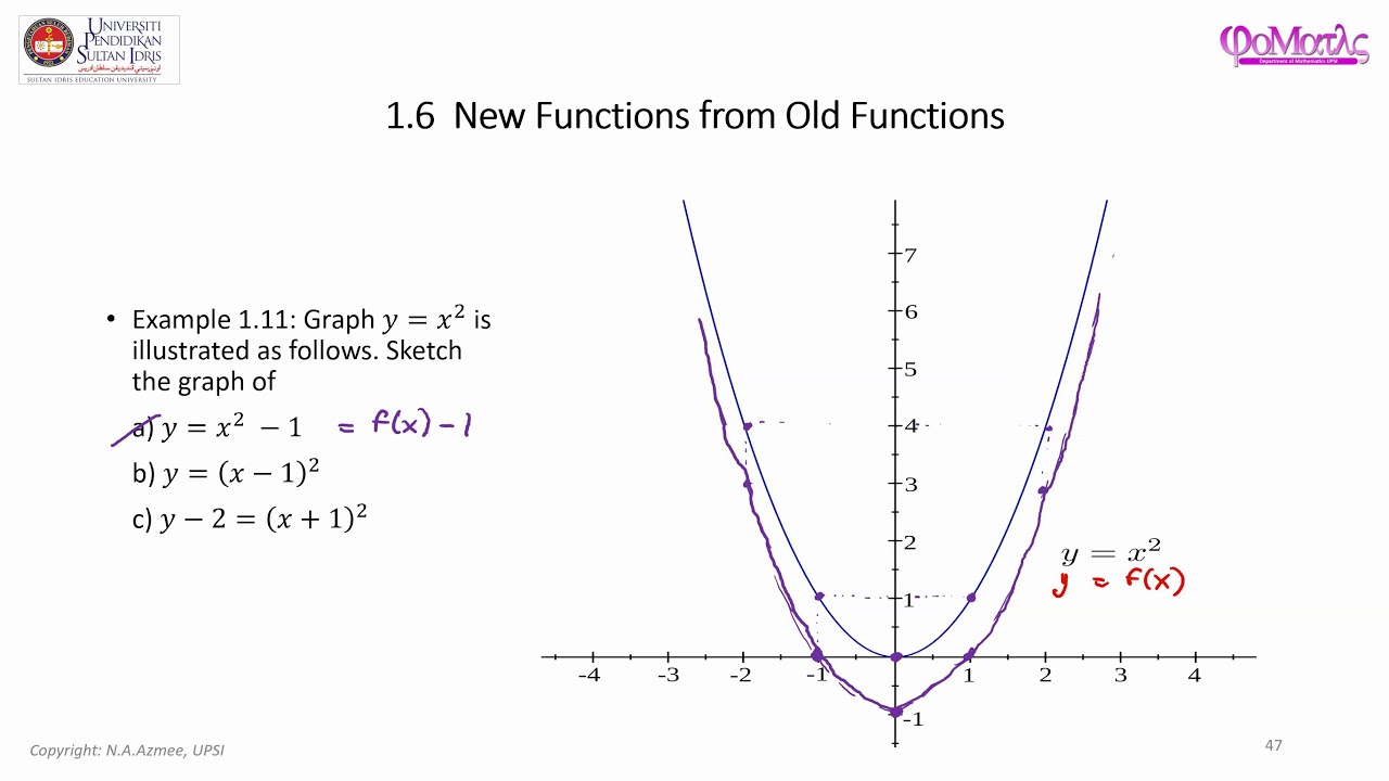 Translation : Sketch the Graph of a New Function - YouTube