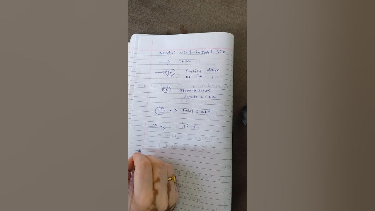 Notation used for Theory of computation - YouTube