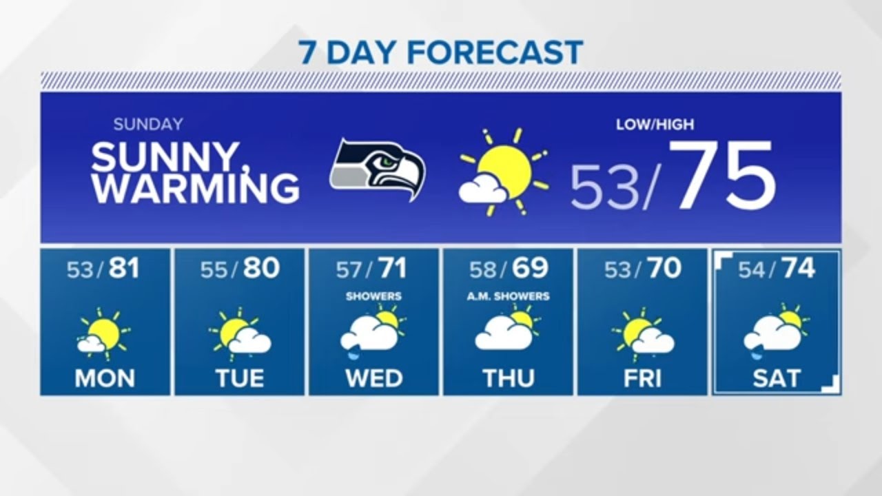 KING 5 Weather - YouTube