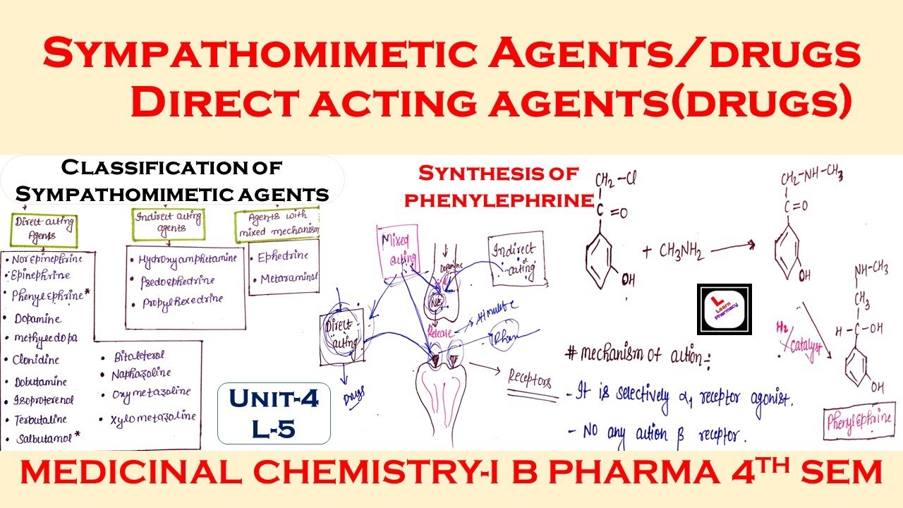 Classification of sympathomimetic agents | Direct acting drugs | unit 2 ...