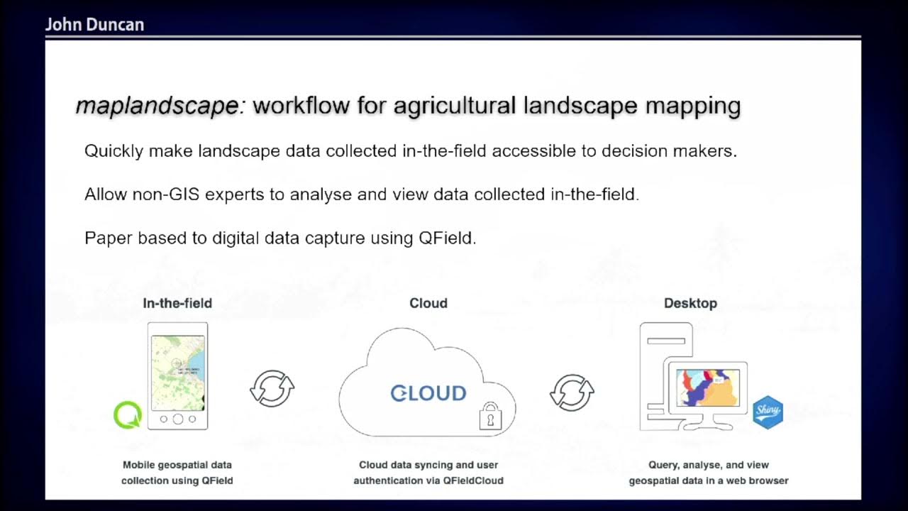 FOSS4G 2022 | Maplandscape - an open-source geospatial workflow for agricultural landscape ...