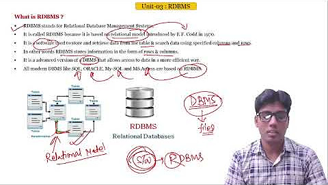 DBMS - YouTube