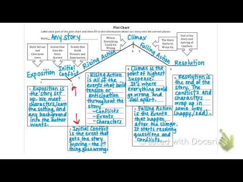 Story Elements: Plot - YouTube