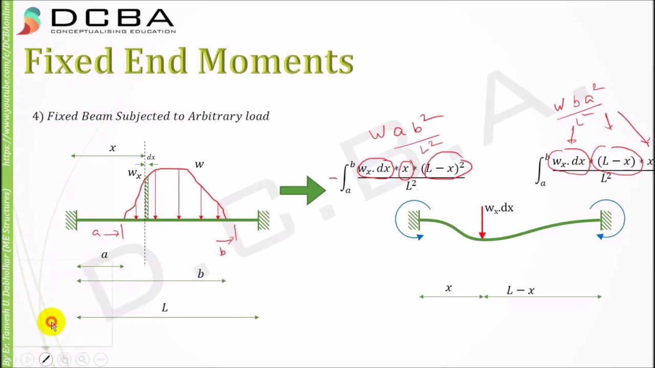Fixed End Moments (CONCEPTS AND BASICS) - YouTube