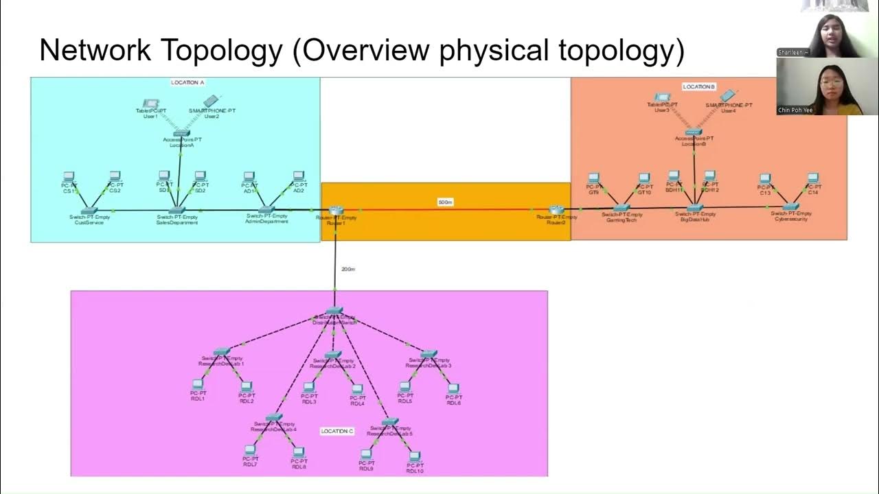 Aacs2034 Fundamentals Of Computer Networks Sharlleen And Chin Poh Yee Youtube