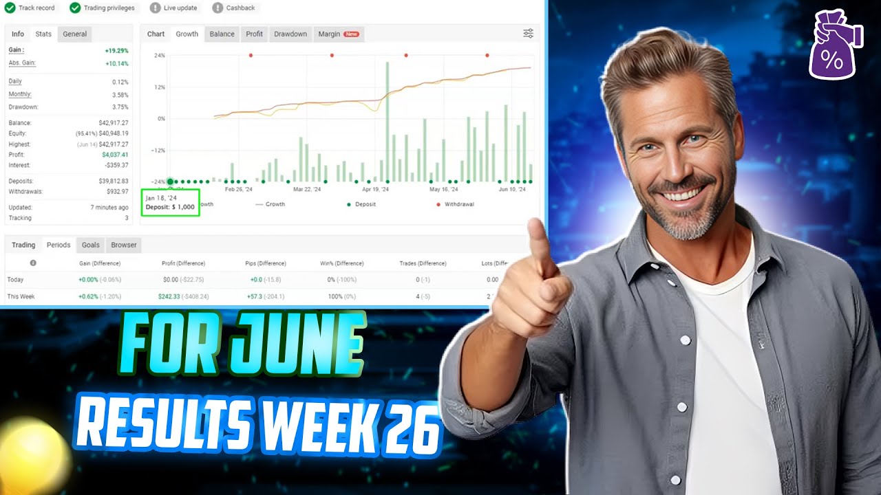 Results week 26 & for June | weekly results report | Mina Passiva ...