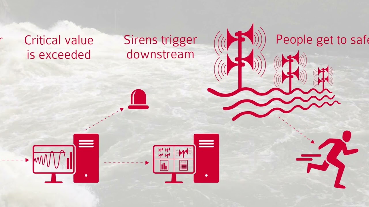 Warning Systems for Hydro dams - YouTube