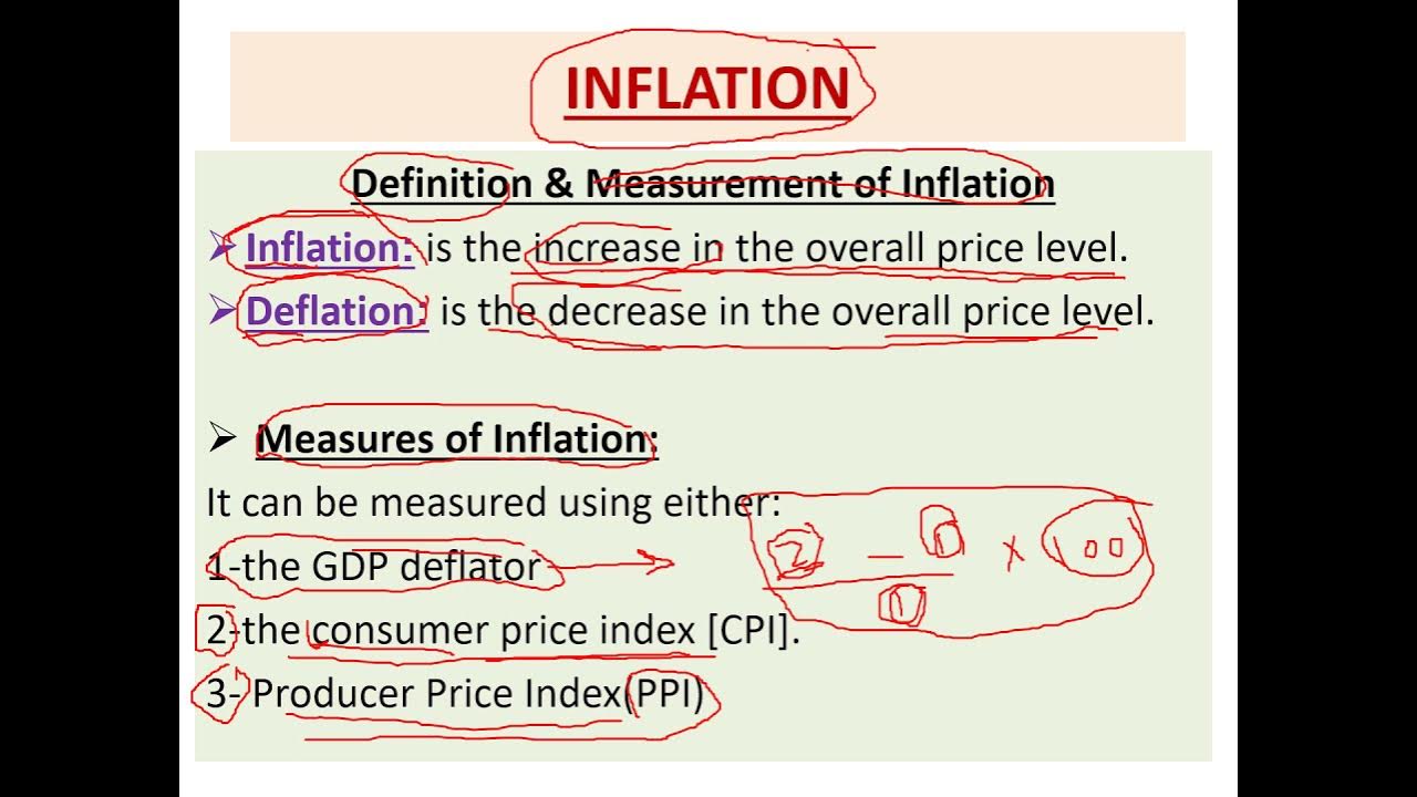 Macroeconomics Lecture (4) Part (1): Inflation - YouTube