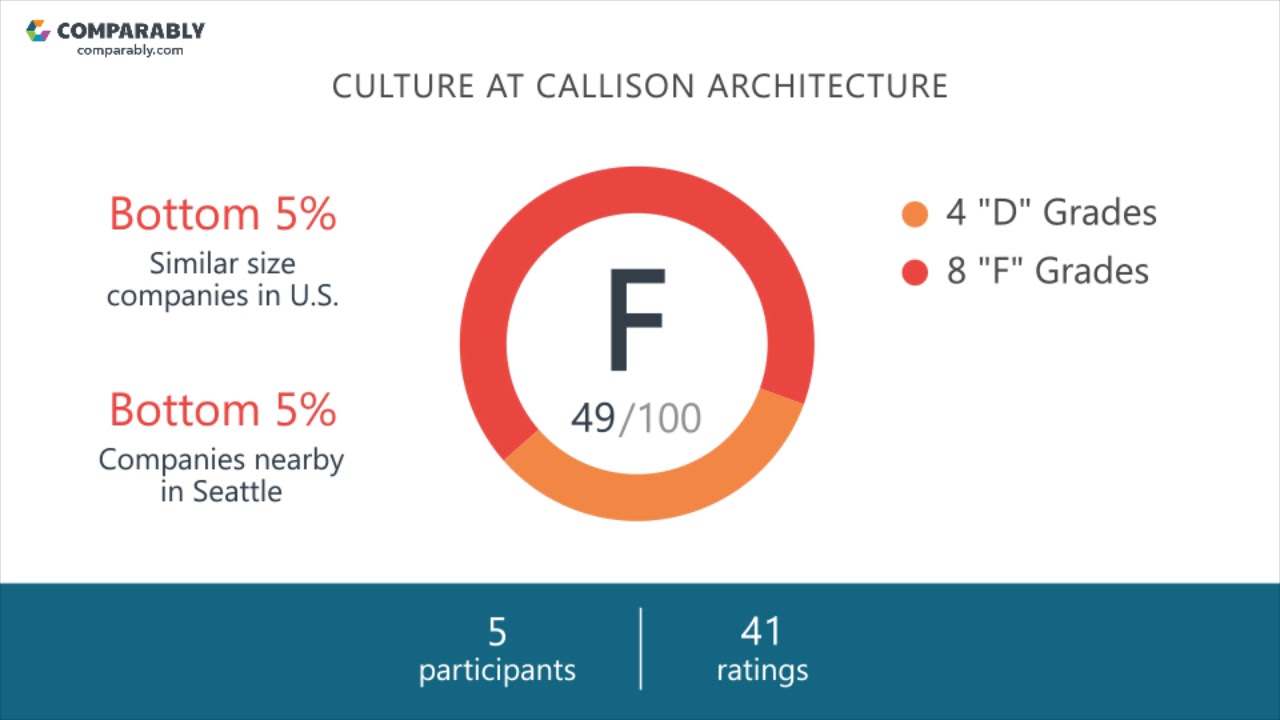 Callison Architecture's CEO and Office Environment - Q1 2019 - YouTube