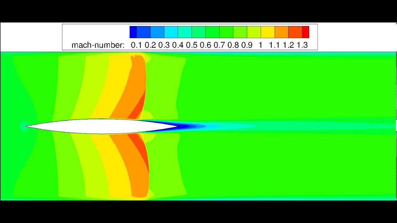 oscillation starts - shock buffeting on an airfoil - YouTube