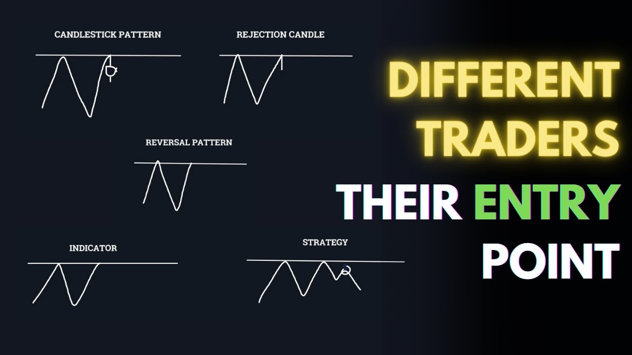 HOW TO FIND ENTRY POINT ON MARKET || TYPE OF ENTRY - YouTube