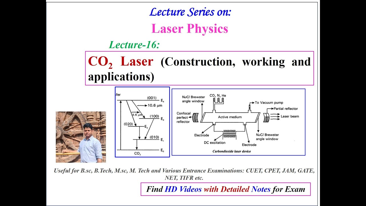 Lect-16: 𝑪𝒂𝒓𝒃𝒐𝒏 𝑫𝒊𝒐𝒙𝒊𝒅𝒆 (𝑪𝑶2) 𝑳𝒂𝒔𝒆𝒓 (𝑪𝒐𝒏𝒔𝒕𝒓𝒖𝒄𝒕𝒊𝒐𝒏, 𝒘𝒐𝒓𝒌𝒊𝒏𝒈 𝒂𝒏𝒅 ...