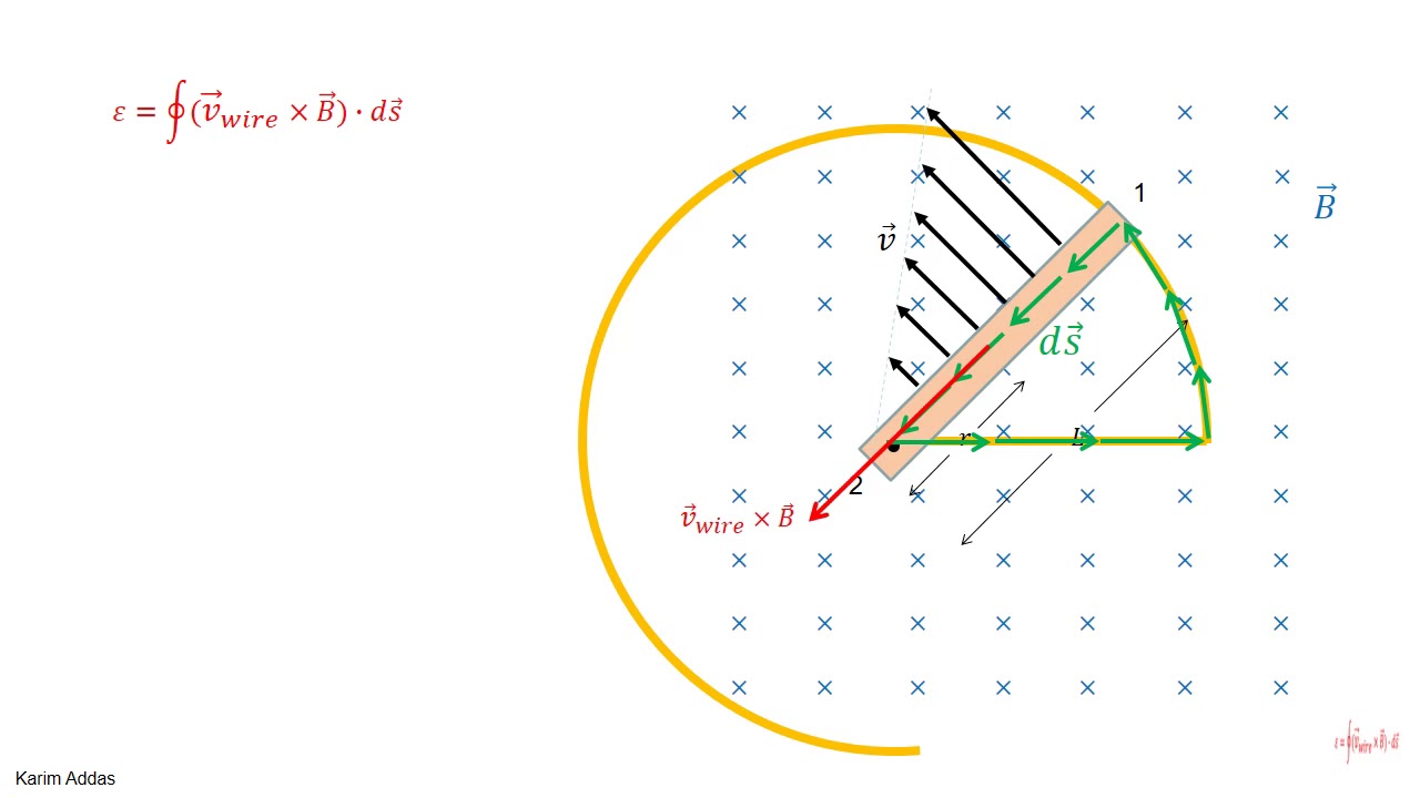 2#2 example rotating rod emf method1 pptx - YouTube