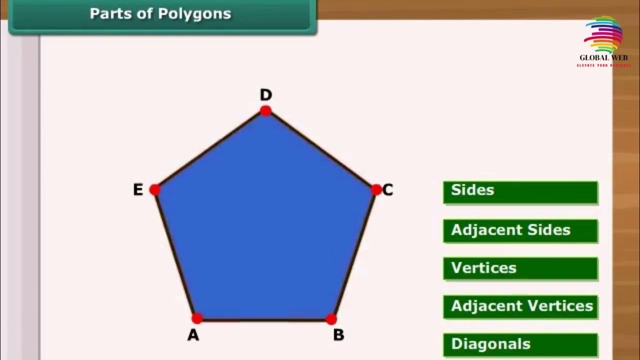 "Class 6 Maths - Curves and Polygons Explained | NCERT CBSE | Easy Learning for Students ...