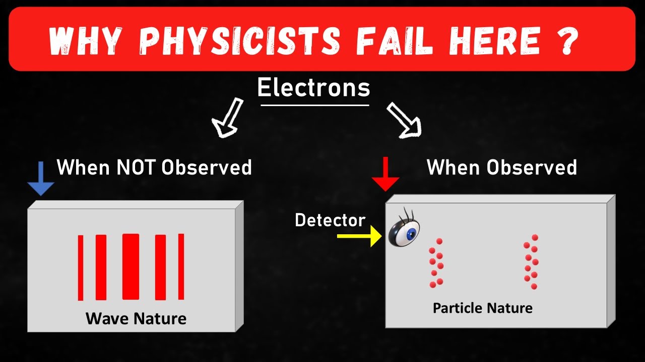Why physicists Fail Here ? Mystic behavior of electrons when observed ...