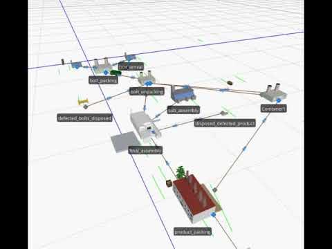 Simio: The second homework for my supply chain management course - YouTube