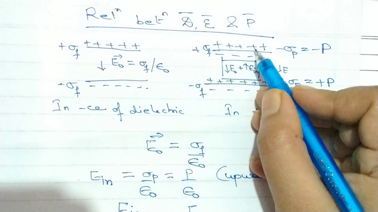 Relationship between Displacement vector,Electric vector and ...