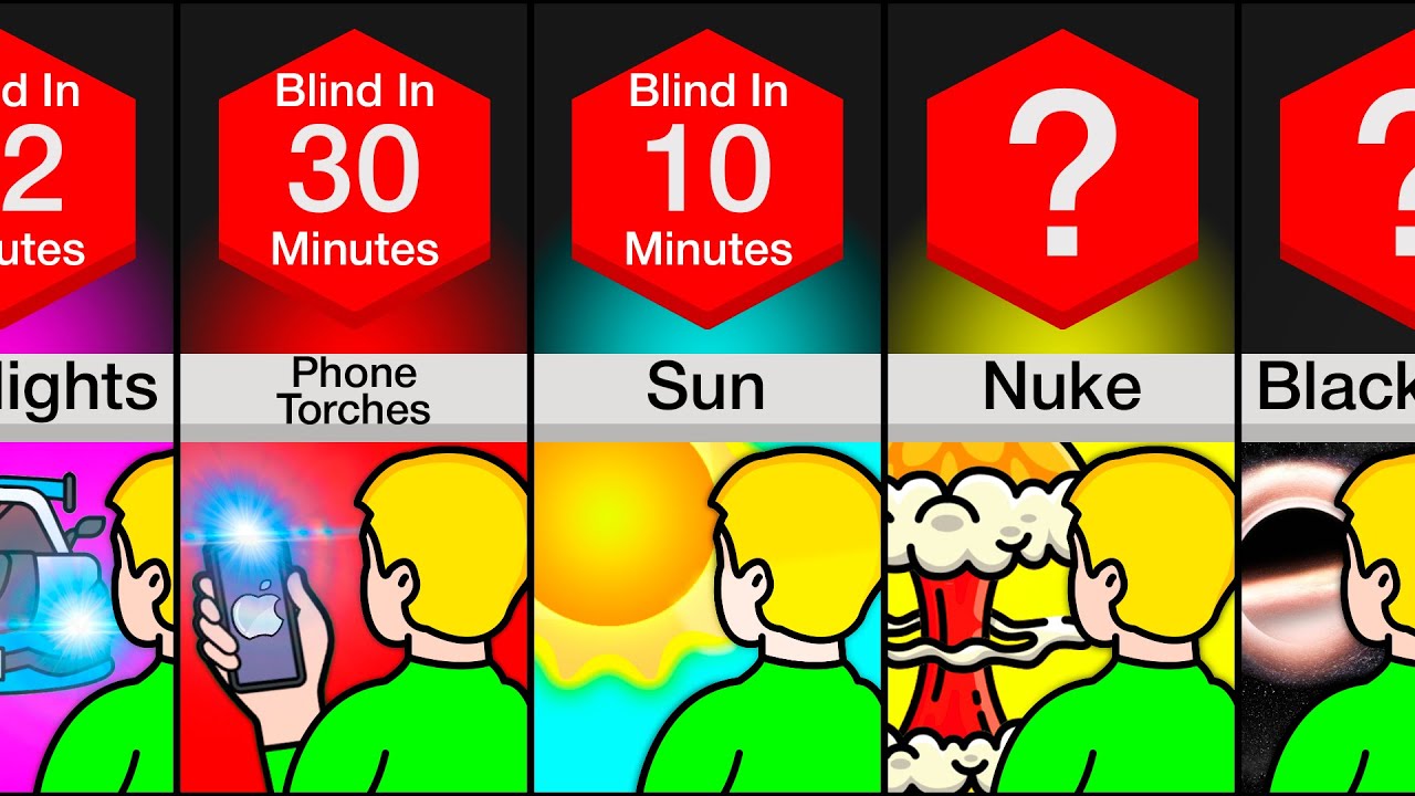 Comparison: How Long For ___ To Blind You? - YouTube