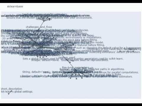 sklearnbase : Base class for all estimators in scikit learn - YouTube