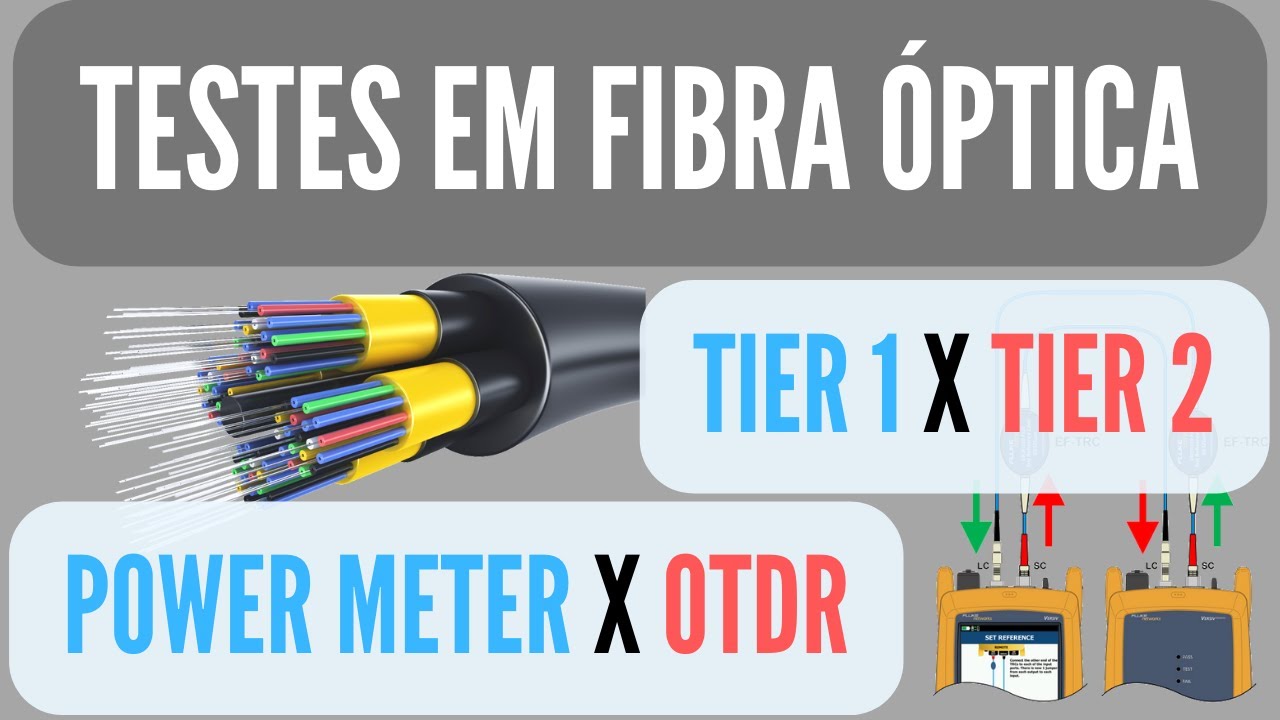Power meter vs OTDR | Testes em fibra óptica | Tier 1 vs Tier 2 | Fluke ...