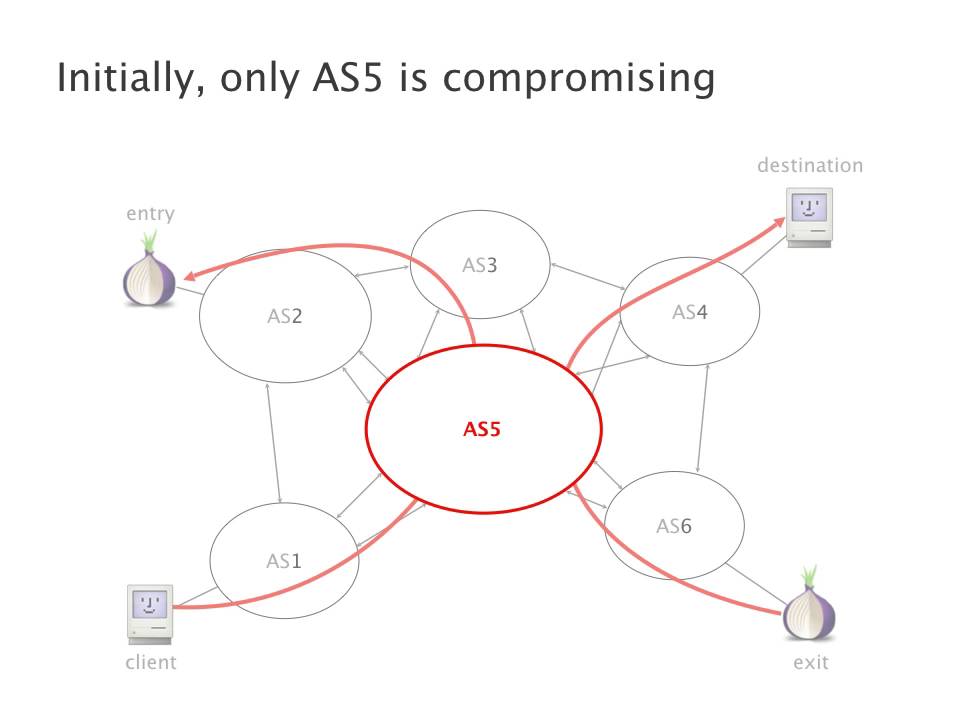 Brief overview of RAPTOR attacks - YouTube