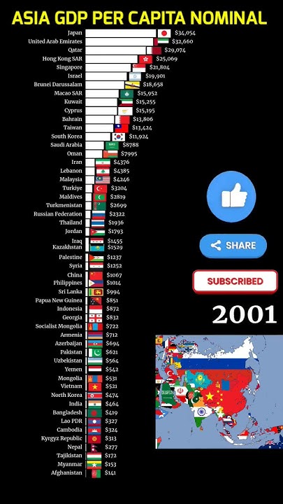Richest Asian Countries By Gdp Per Capita Nominal 1960 2027 Youtube