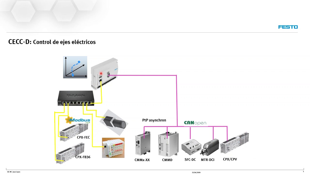 Curso - Controladores Lógicos Programables (PLCs) de Festo - YouTube