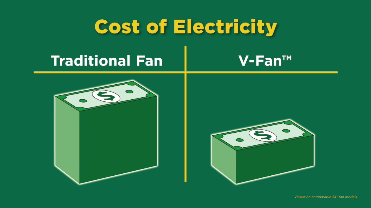 The VAL-CO V-Fan - YouTube