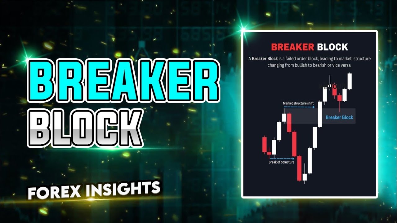 Breaker Block Explained in Hindi/Urdu | SMC Breaker Block Entry ...