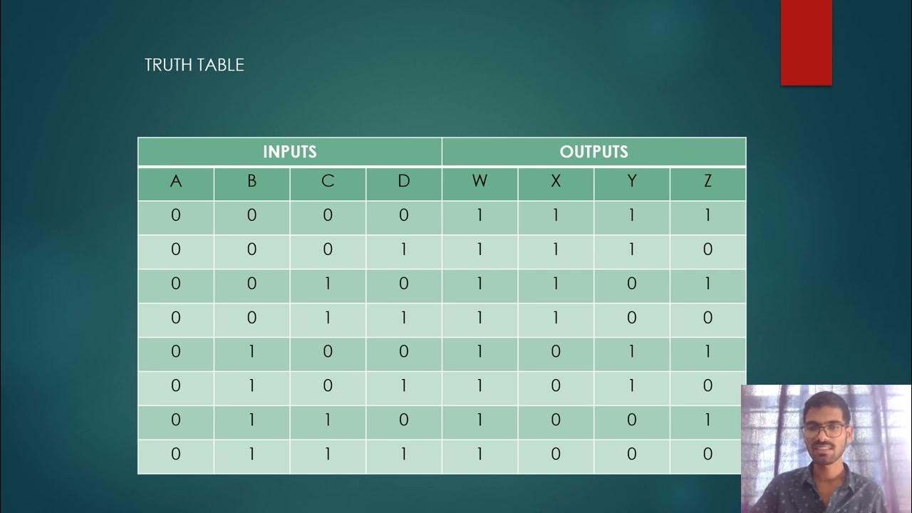 Binary To 1's complement conversion - YouTube