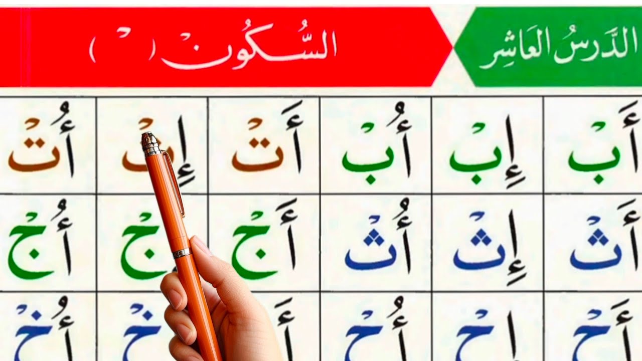 Full Qaida Nooraniah Course – Learn to Read the Qur’an Step by Step ...