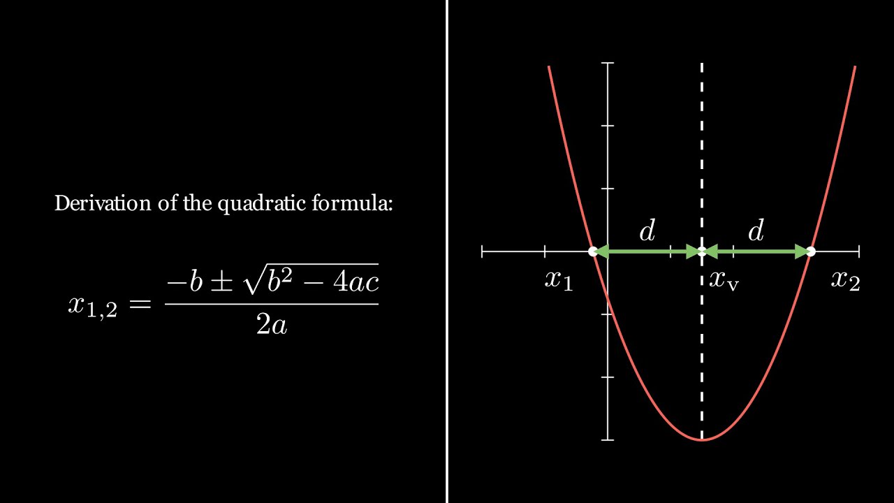 Derivation of the Quadratic Formula - YouTube