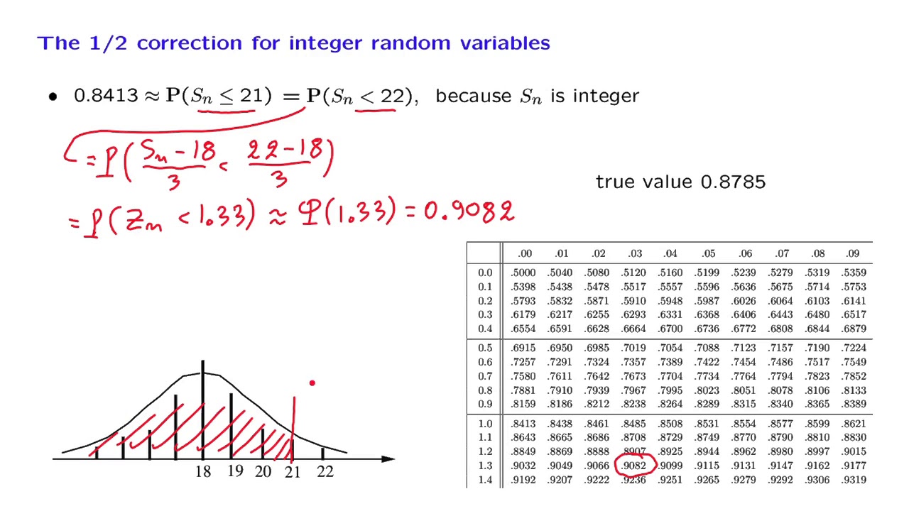 L19.6 Normal Approximation to the Binomial - YouTube