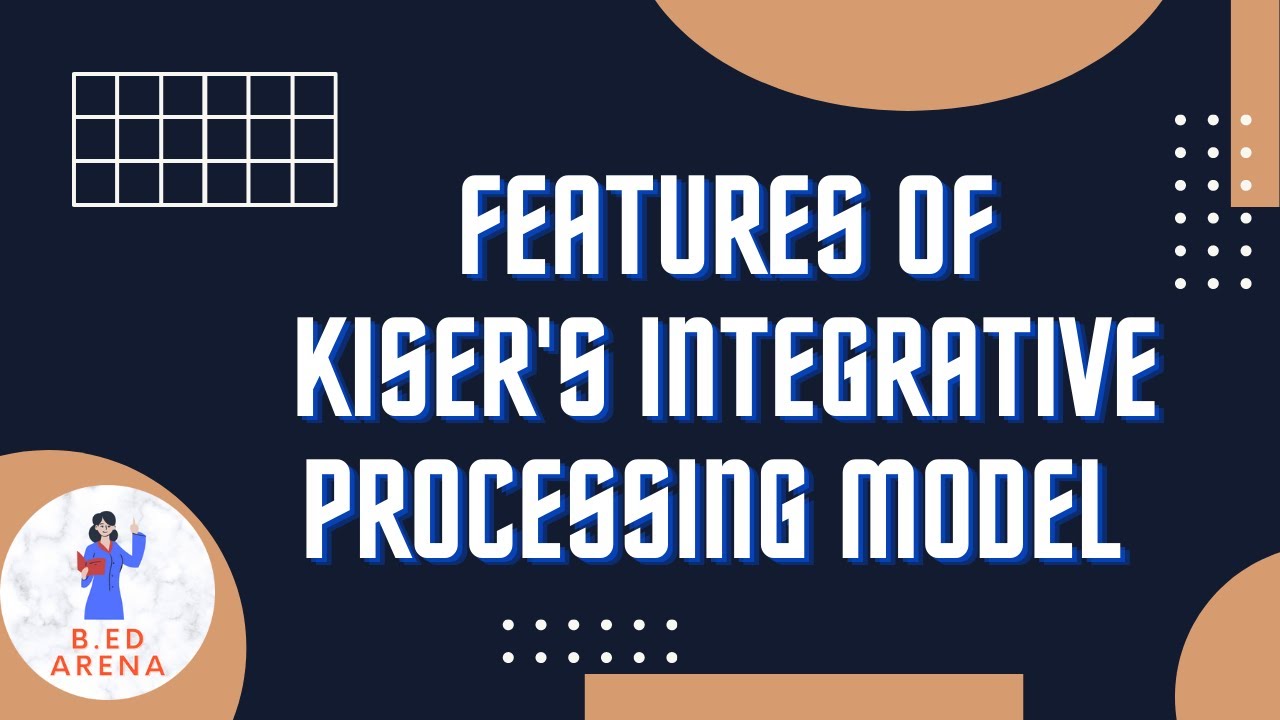 Features of Kiser's integrative processing theory | Experiential ...