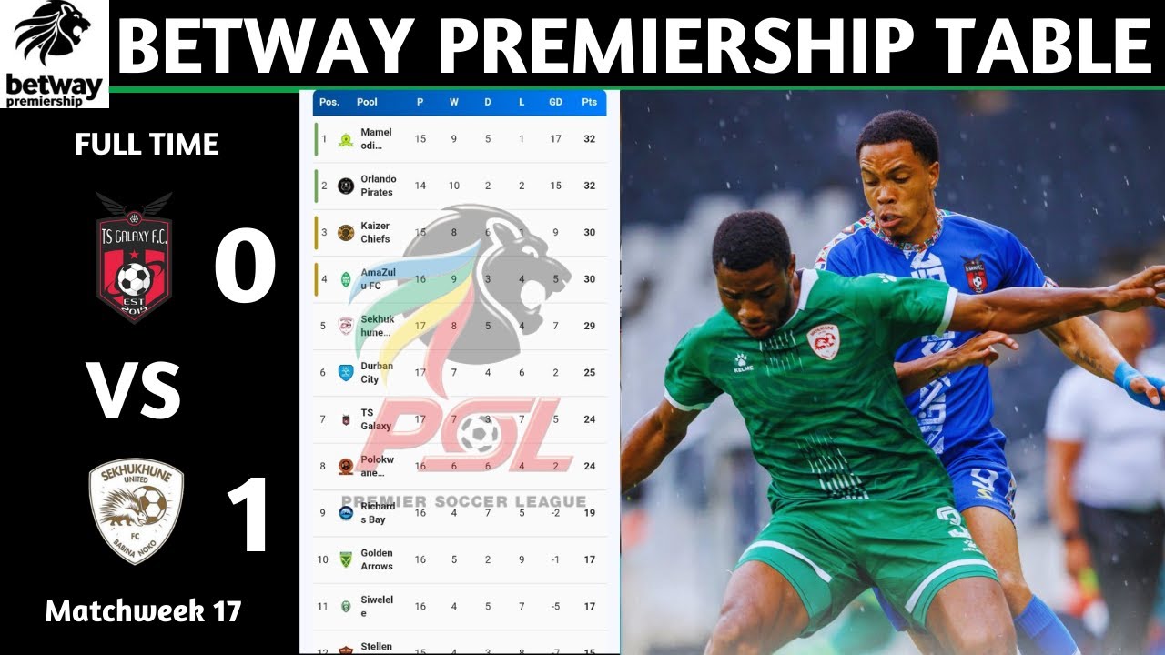 PSL Results | Betway Premiership Table Updated Today | Matchweek 17 ...